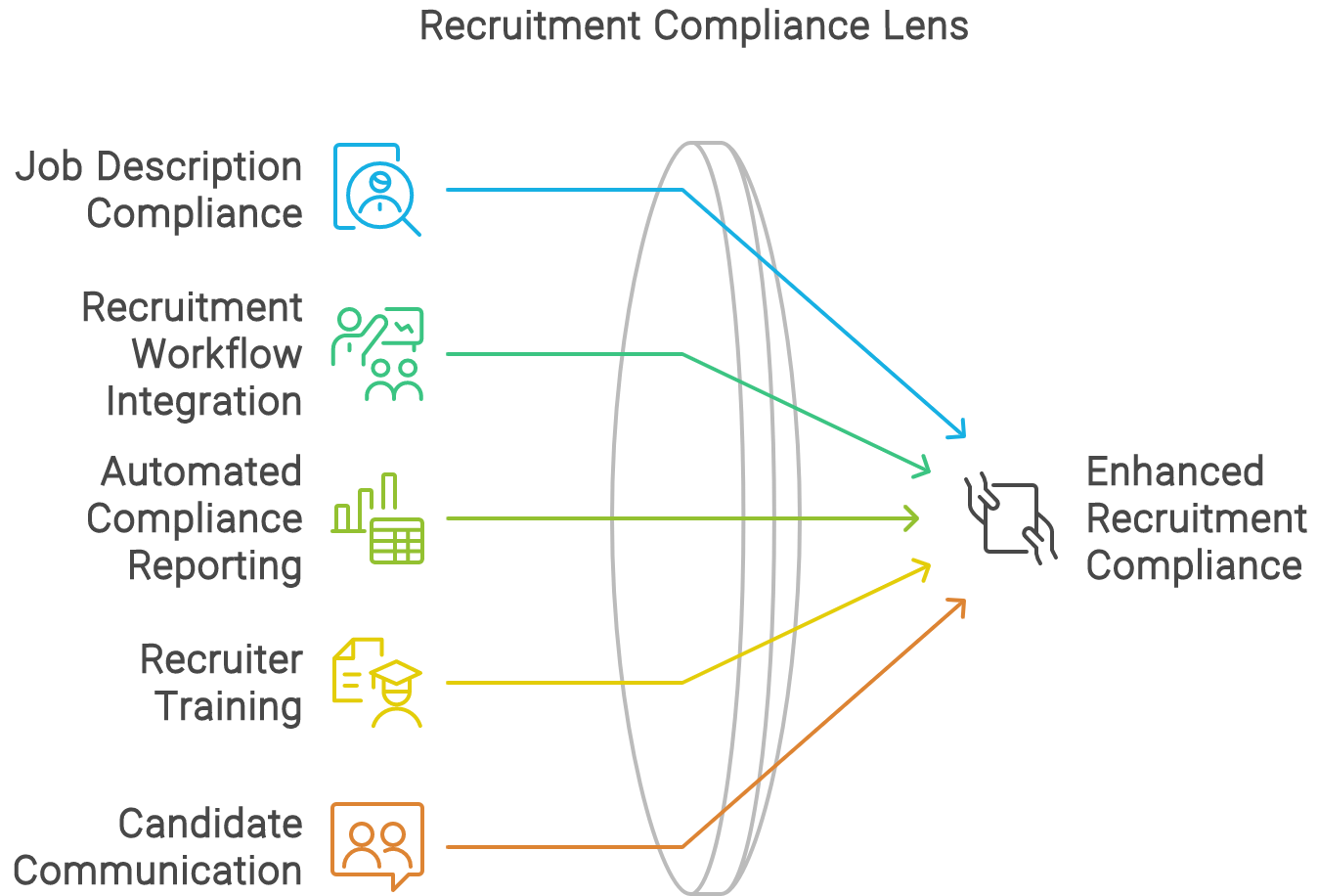 5 Recruitment Tips for Compliance with the Worker Protection Act 2024 ...